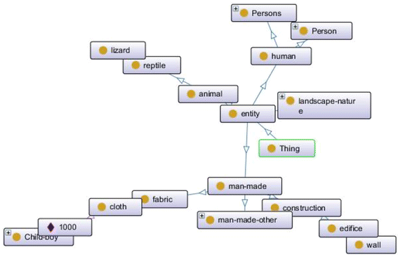 A Generic Framework For Ontology Based Information Retrieval And Image Retrieval In Web Data