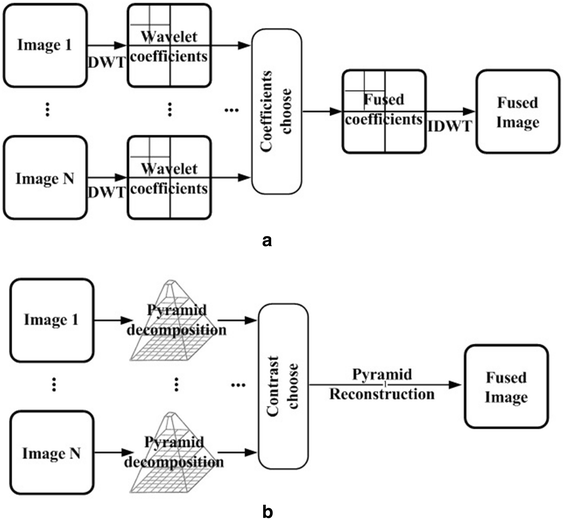 A fusion approach based on infrared finger vein transmitting model by ...