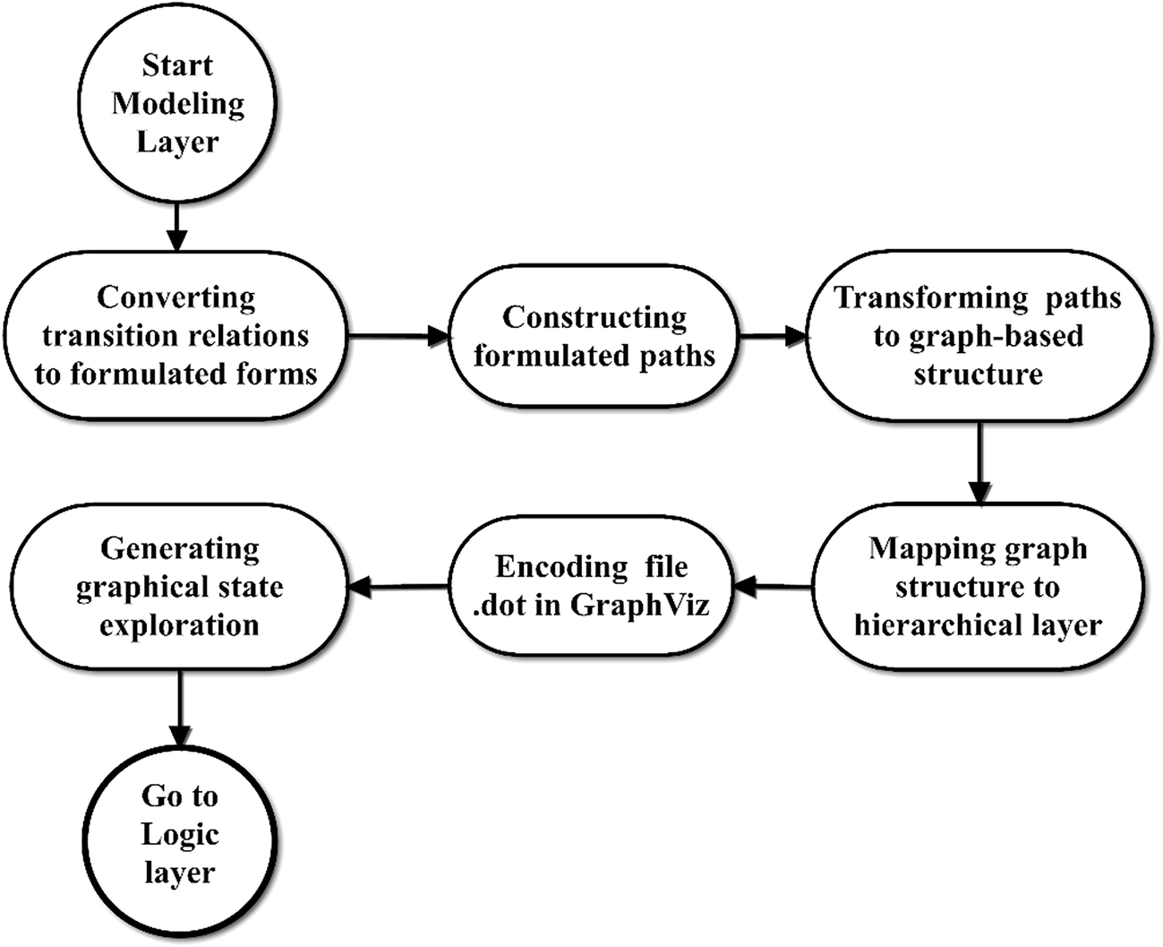 A symbolic model checking approach in formal verification of distributed systems | Human-centric ...