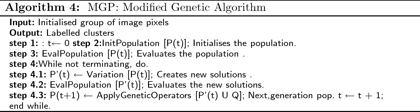 An effective image retrieval based on optimized genetic algorithm ...