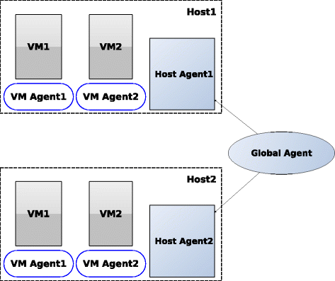 Tackling uncertainty in long-term predictions for host overload and ...