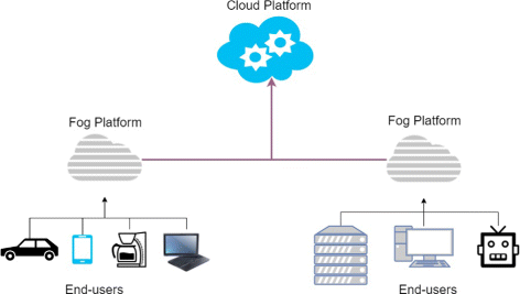 Fog computing security: a review of current applications and security ...