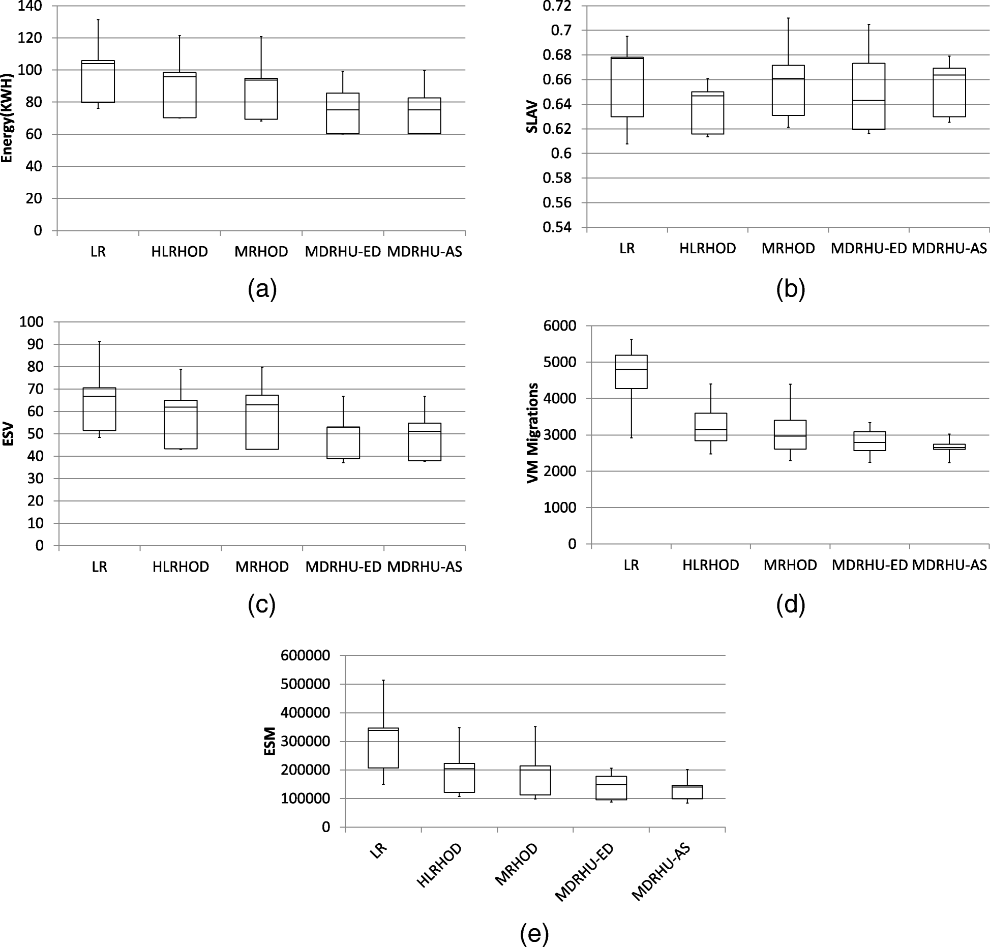 Multi-Dimensional Regression Host Utilization algorithm (MDRHU) for Host Overload Detection in ...