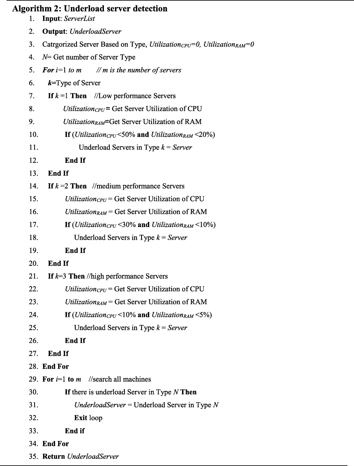 Temperature and energy-aware consolidation algorithms in cloud ...