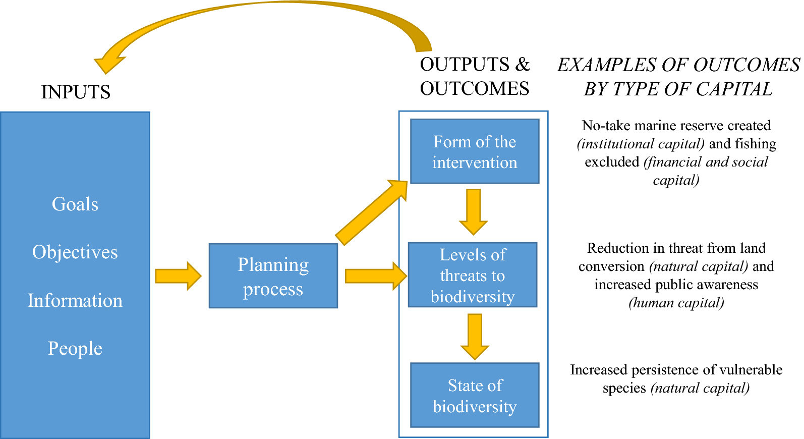 Absence of evidence for the conservation outcomes of systematic ...