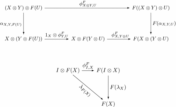 Bernstein trace | SpringerPlus | Full Text