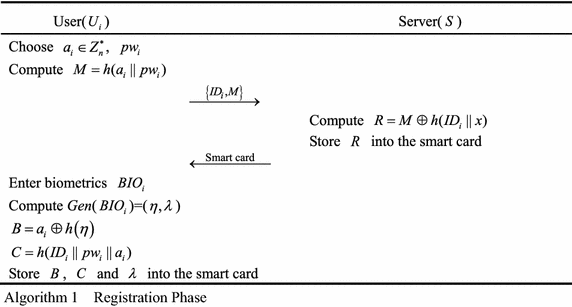 Biometrics based authentication scheme for session initiation protocol | SpringerPlus | Full Text