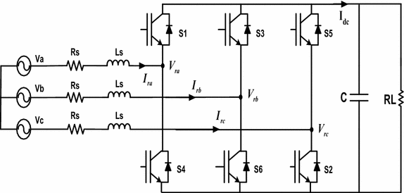 Improved control configuration of PWM rectifiers based on neuro-fuzzy controller | SpringerPlus ...