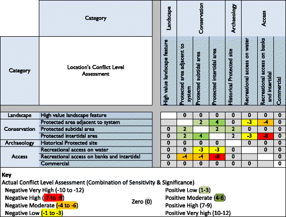 Conflicts in some of the World harbours: what needs to happen next ...