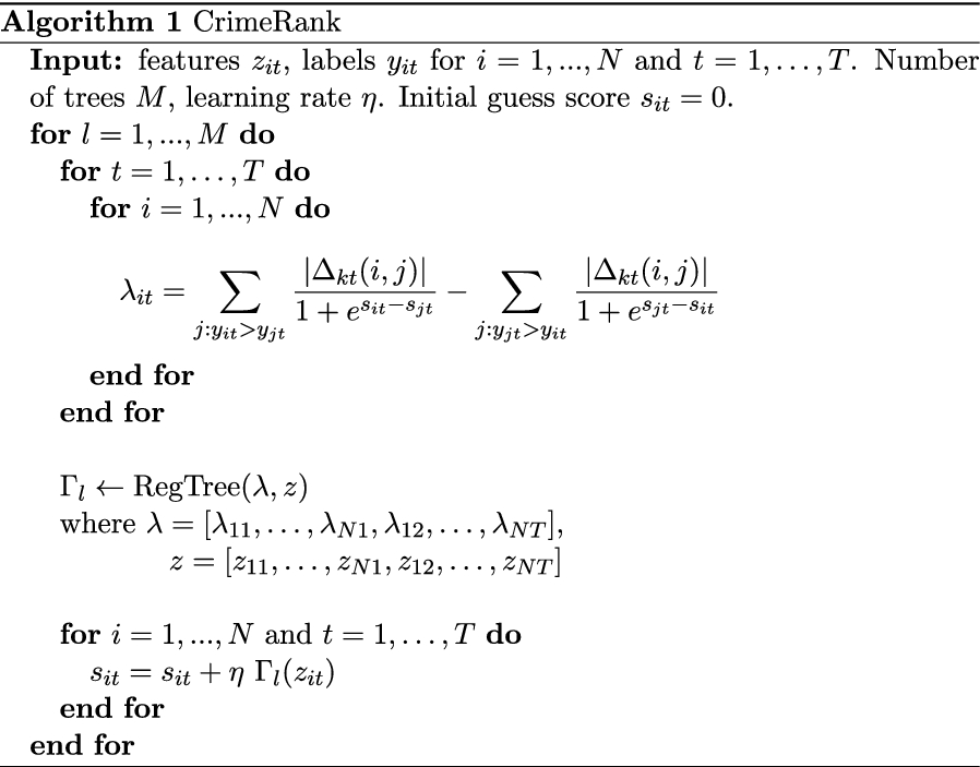 Learning to rank spatio-temporal event hotspots | Crime Science | Full Text