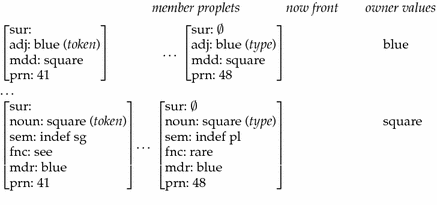 A computational treatment of generalized reference | SpringerLink