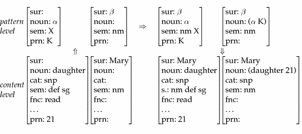 A computational treatment of generalized reference | SpringerLink
