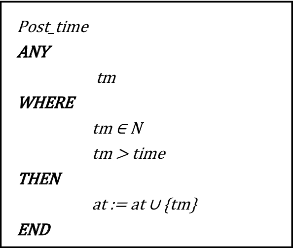 Formal modeling of a complex adaptive air traffic control system ...
