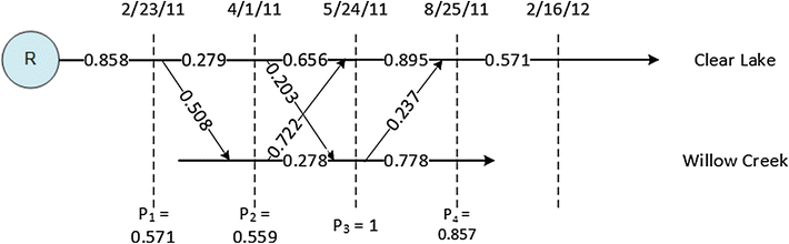 Generation of multistate release–recapture models using a graphic user interface (GUI) | Animal ...