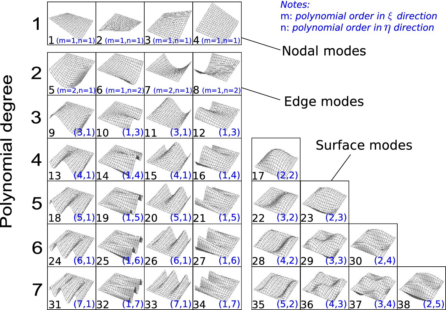 Evaluation of shear and membrane locking in refined hierarchical shell finite elements for ...