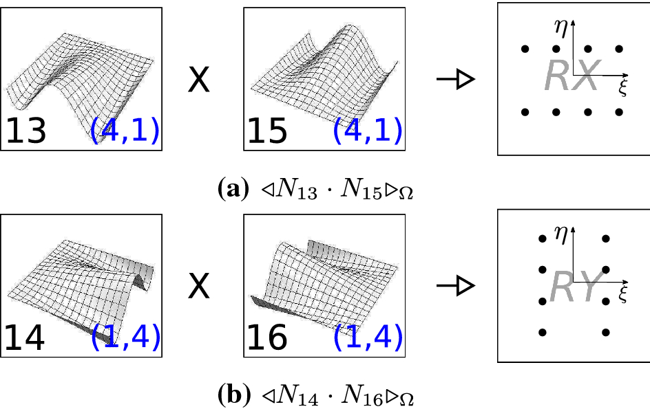 Evaluation of shear and membrane locking in refined hierarchical shell finite elements for ...