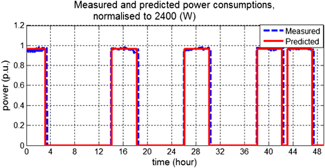 Demand response visualization tool for electric power systems ...