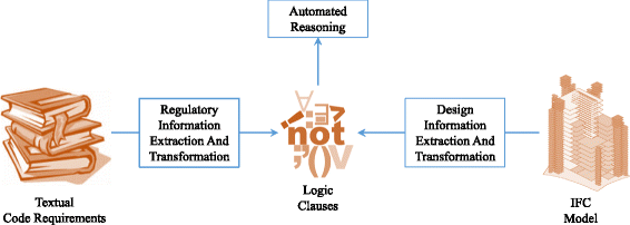 A logic-based representation and tree-based visualization method for ...