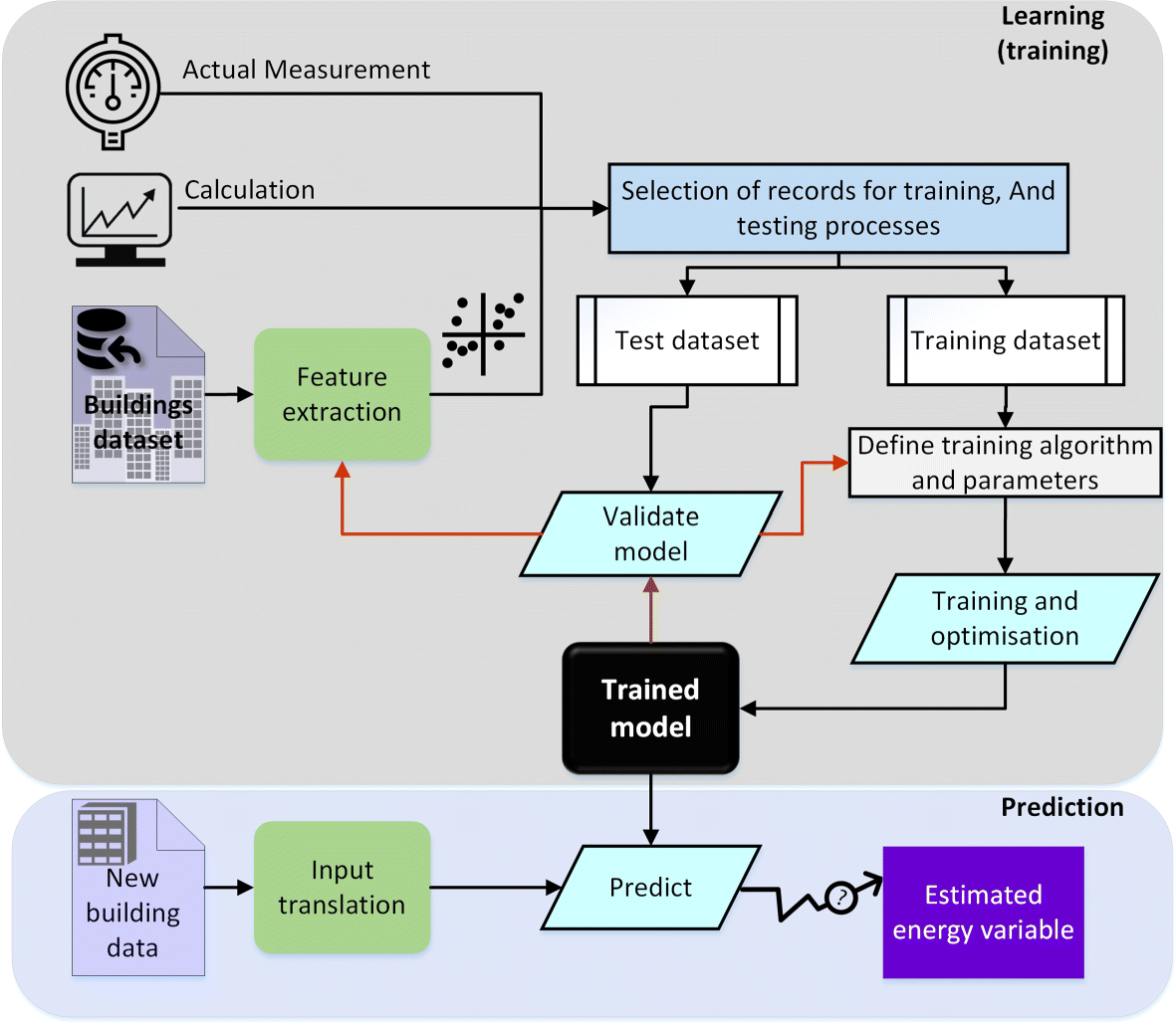 Energy Management Using Machine Learning at Pearl Brandon blog Energy Management Using Machine Learning at Pearl Brandon blog