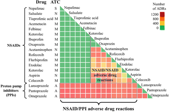 Data-driven prediction of adverse drug reactions induced by drug-drug ...