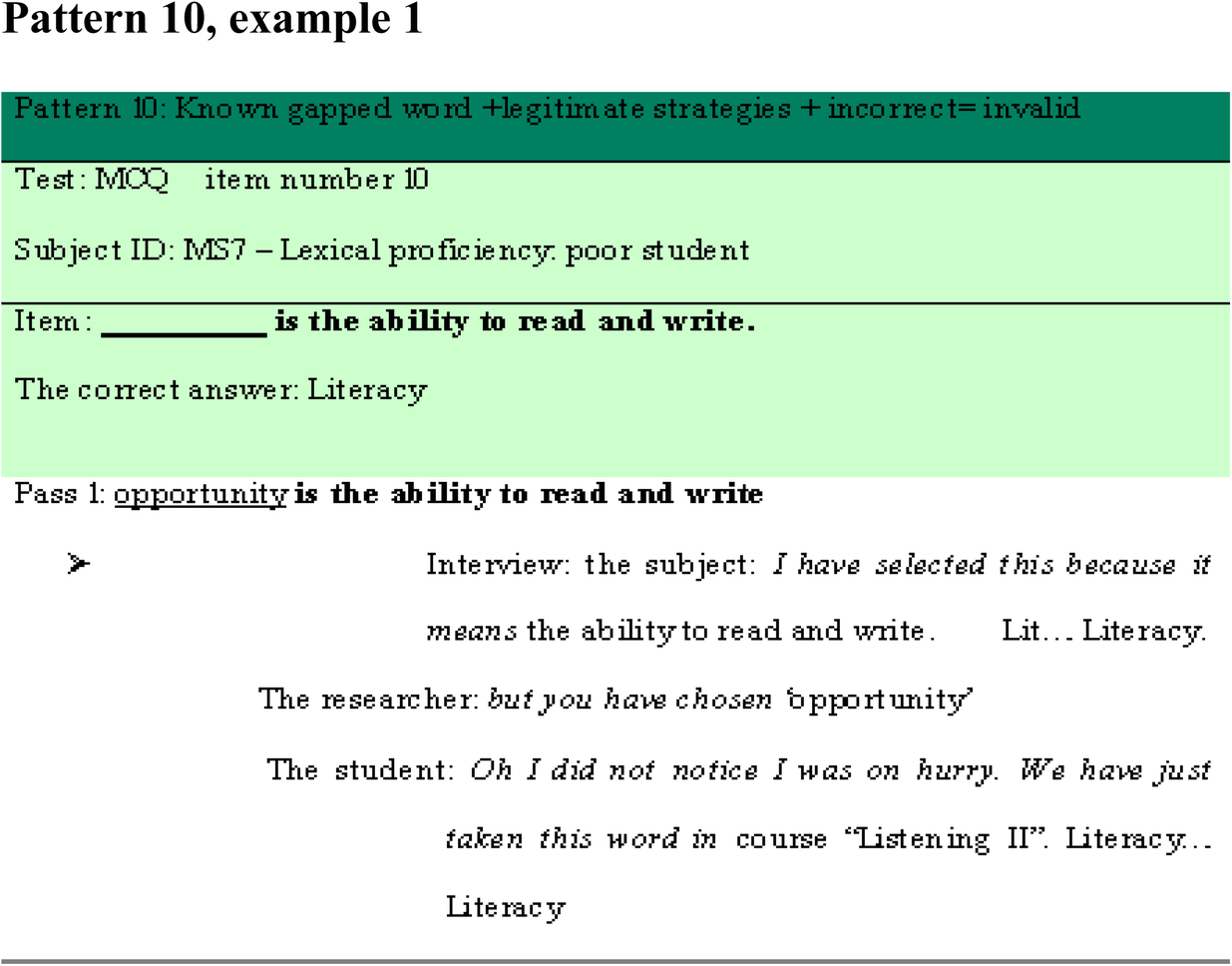 New test-taking patterns and their effect on language test validity ...