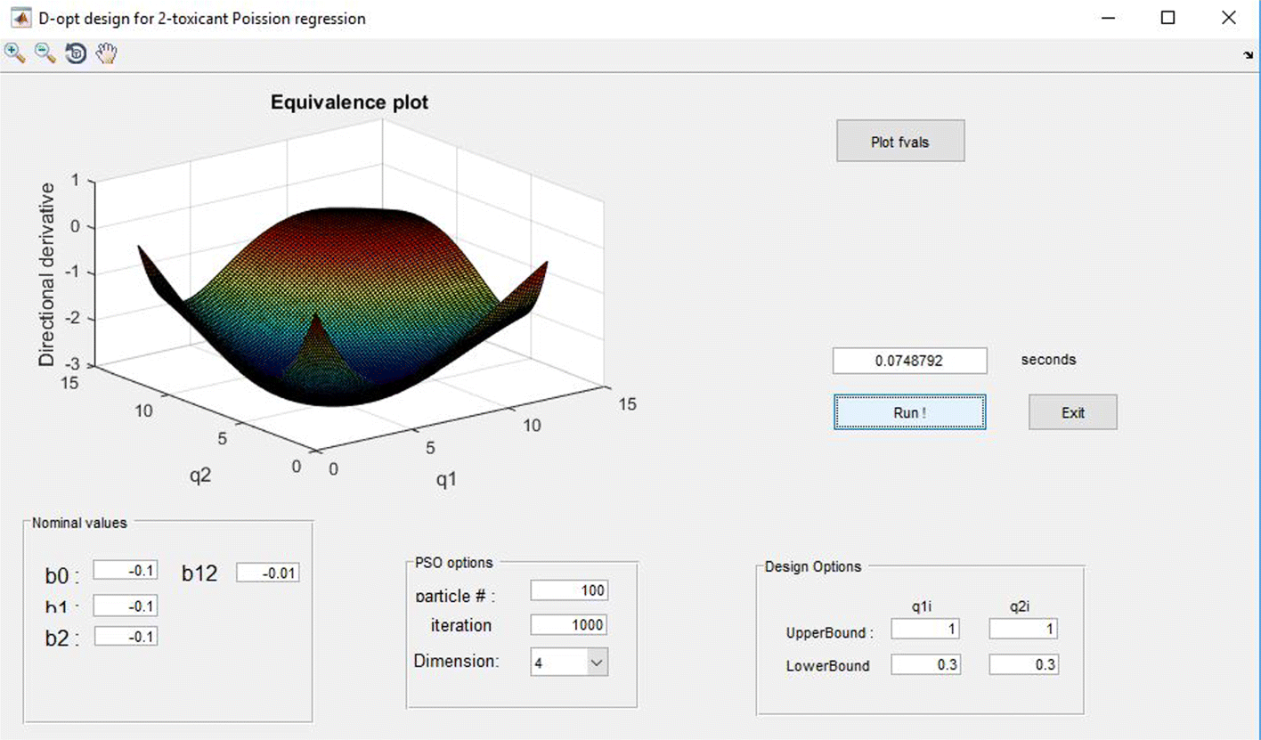 Particle swarm based algorithms for finding locally and Bayesian D-optimal designs | Journal of ...