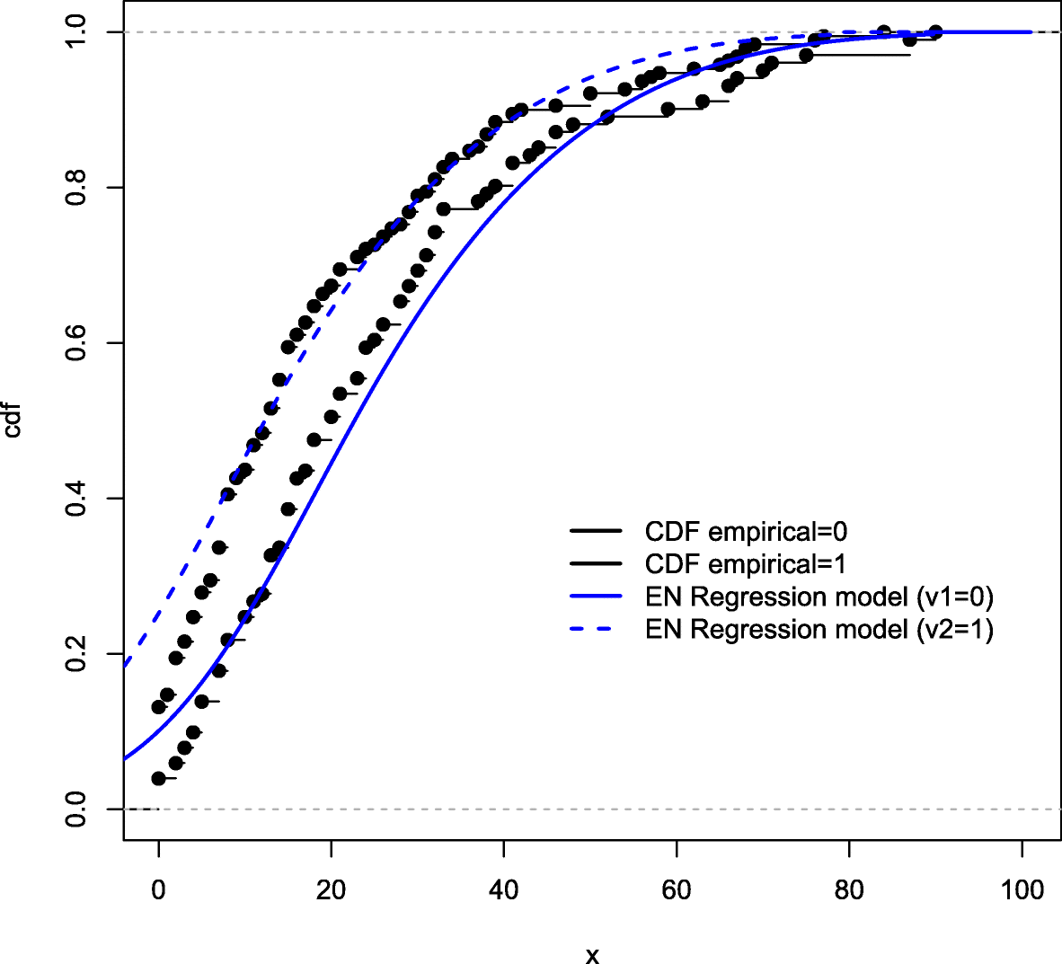 A new extended normal regression model: simulations and applications ...