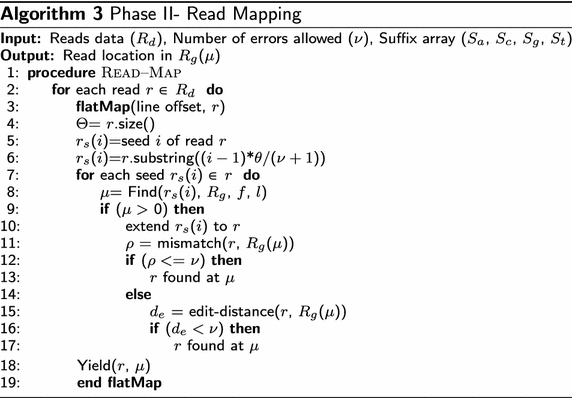 StreamAligner: a streaming based sequence aligner on Apache Spark | SpringerLink