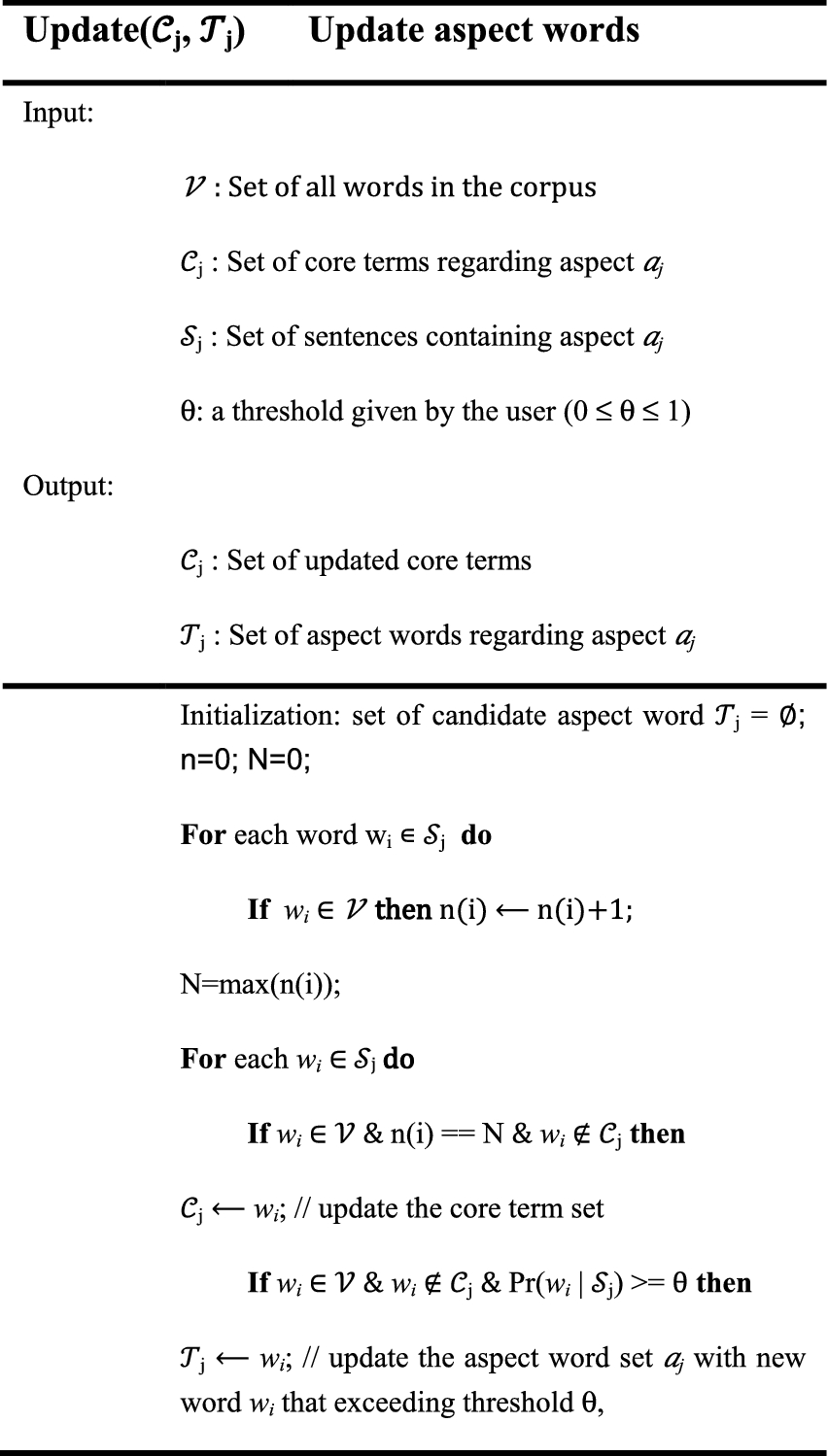 Mining aspects of customer’s review on the social network | SpringerLink