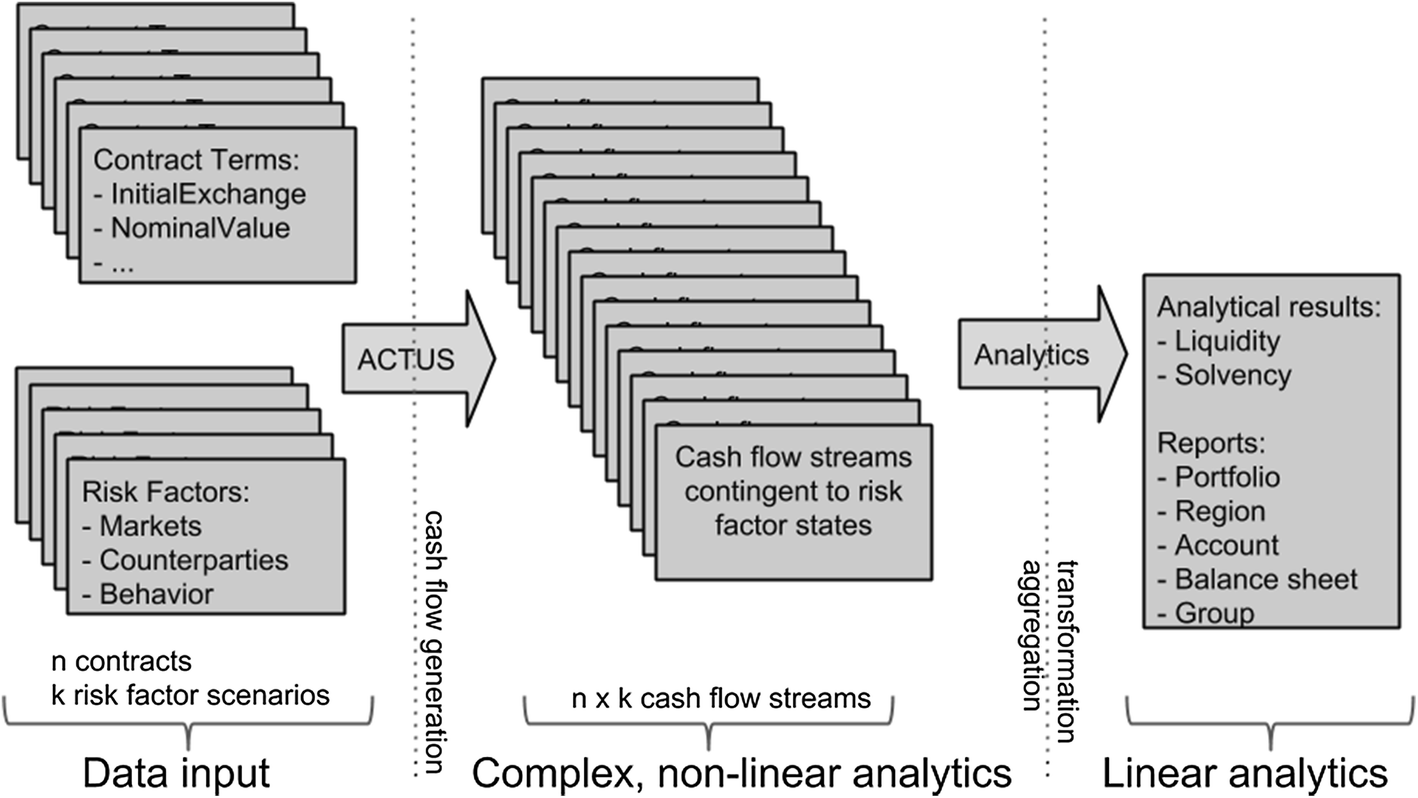 Scalable architecture for Big Data financial analytics: user-defined functions vs. SQL | Journal ...