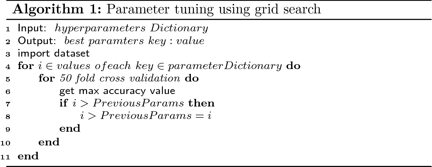 A comparative analysis of machine learning methods for emotion ...
