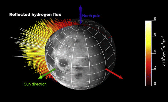 A new view on the solar wind interaction with the Moon | Geoscience ...