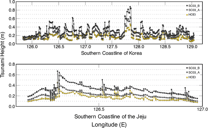 The Nankai Trough earthquake tsunamis in Korea: numerical studies of ...