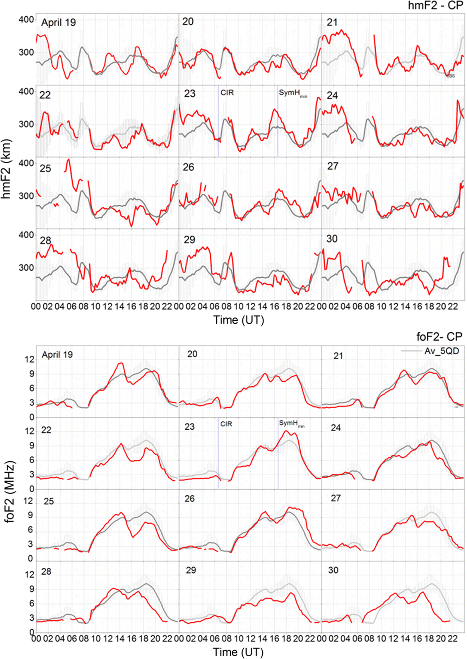 Response of the total electron content at Brazilian low latitudes to ...