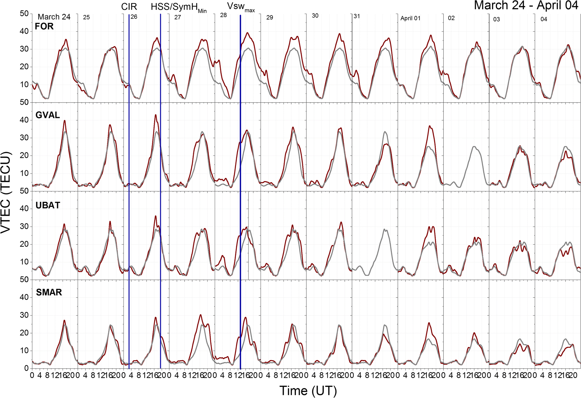 Response of the total electron content at Brazilian low latitudes to ...