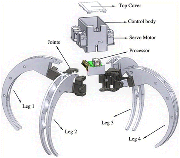 Constrained VPH+: a local path planning algorithm for a bio-inspired ...