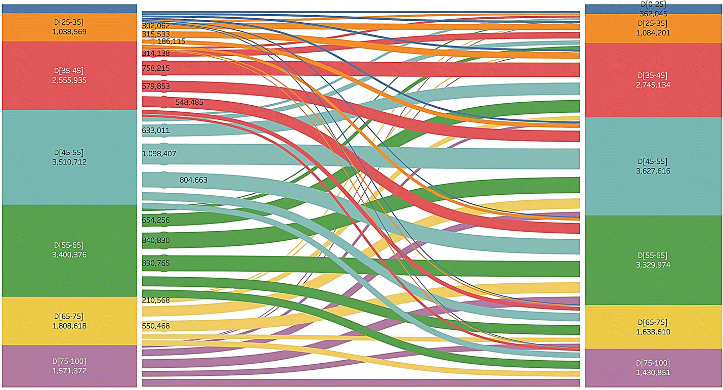 Complex network of United States migration | Computational Social ...