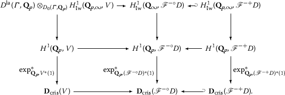 Rankin–Eisenstein classes in Coleman families | SpringerLink