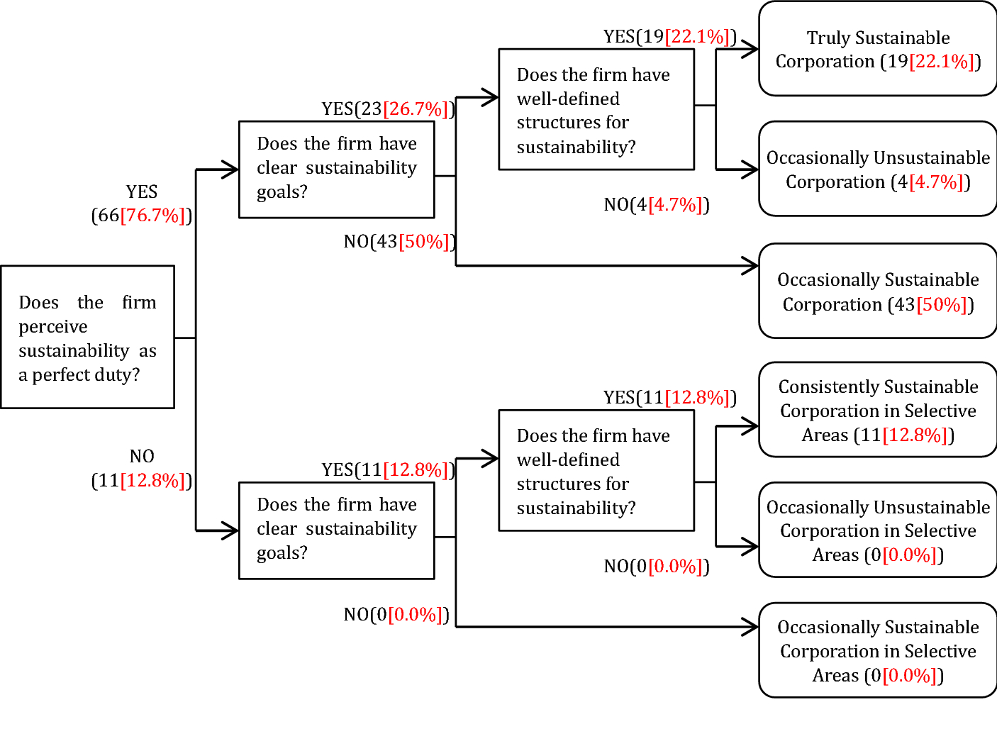Truly sustainable or not? An exploratory assessment of sustainability ...