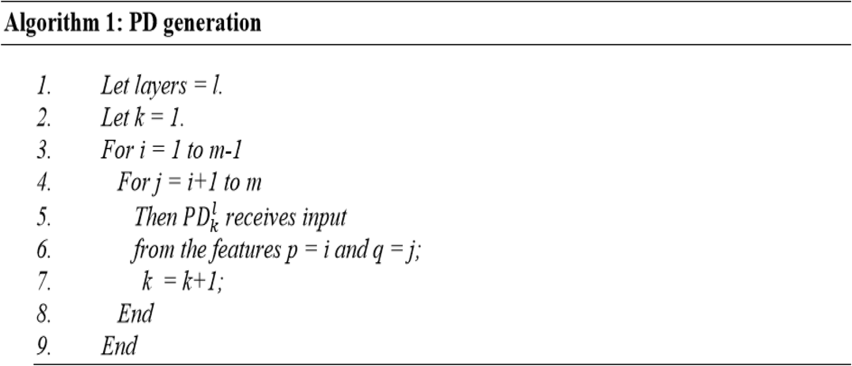 Estimating stock closing indices using a GA-weighted condensed ...
