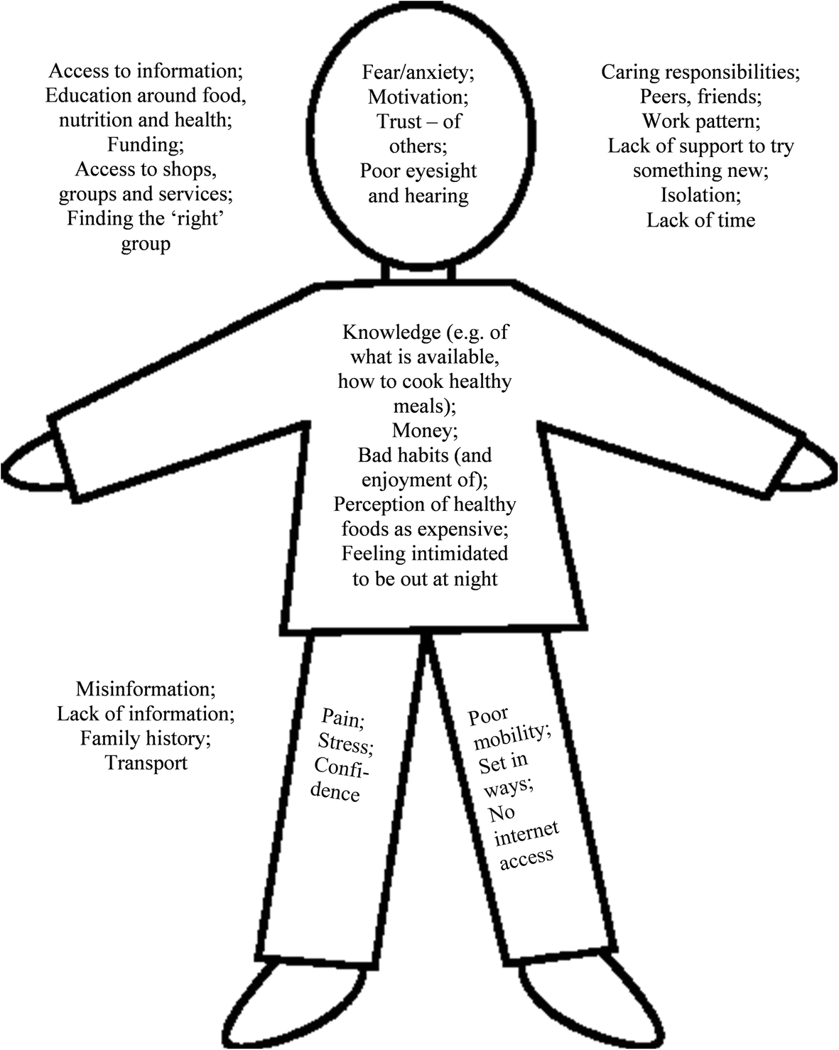 opportunities-and-challenges-in-public-and-community-engagement-the