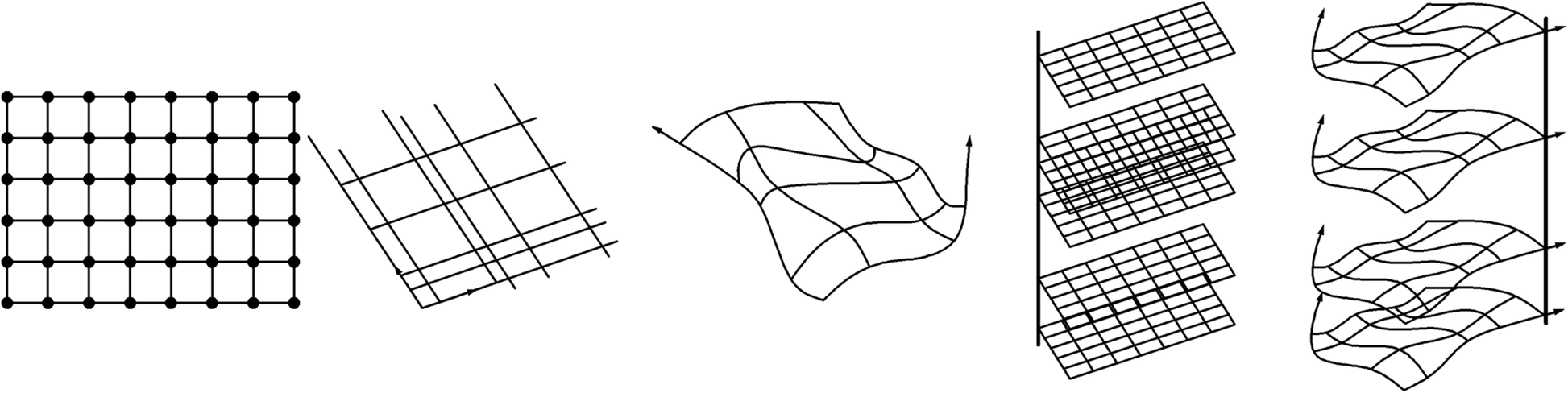 INSPIRE coverages: an analysis and some suggestions | Open Geospatial ...