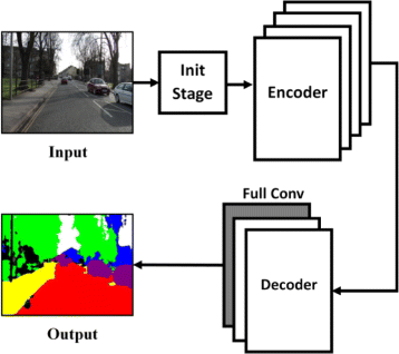 Deep residual coalesced convolutional network for efficient semantic ...