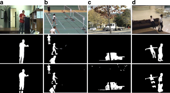 Sample-based integrated background subtraction and shadow detection ...
