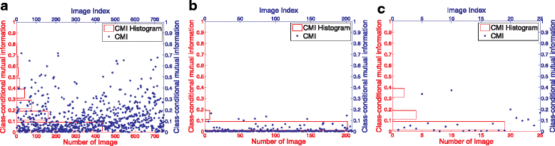 Visual saliency detection for RGB-D images under a Bayesian framework | IPSJ Transactions on ...