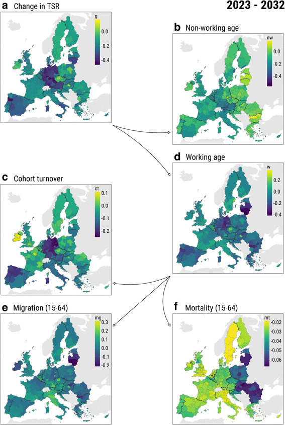 Decomposition of regional convergence in population aging across Europe ...