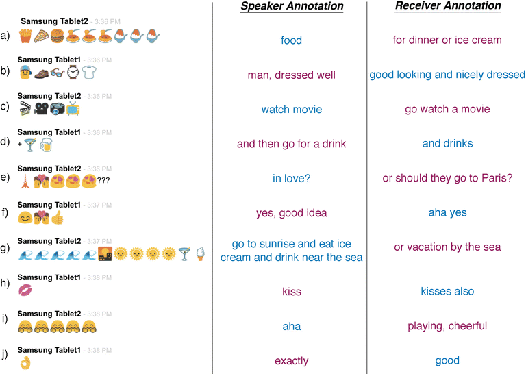 The grammar of emoji? Constraints on communicative pictorial sequencing ...
