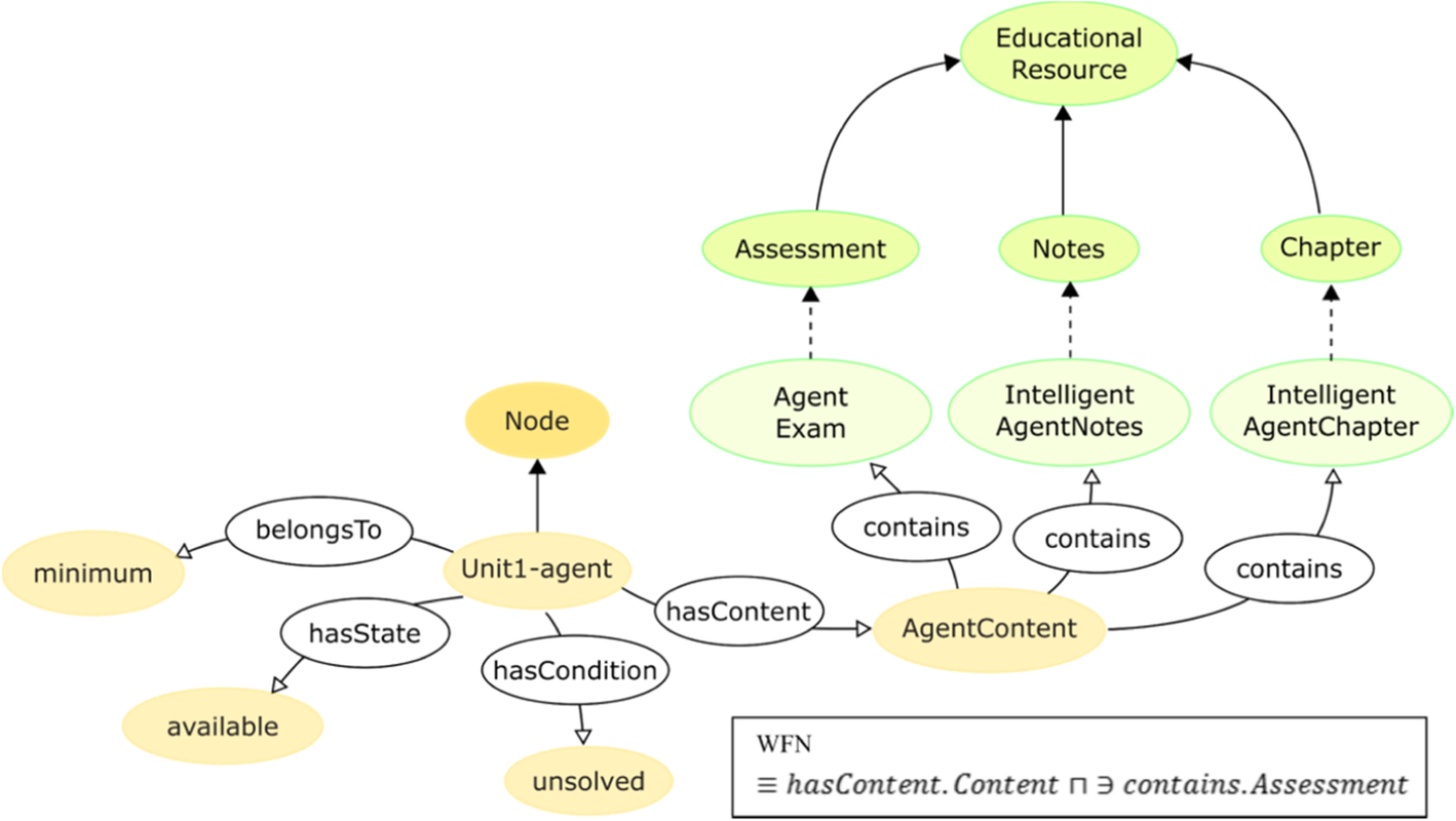 Supporting self-regulated learning and personalization using ...