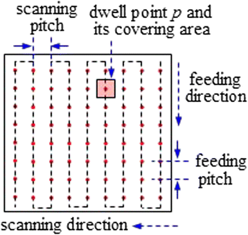Development of multi-pitch tool path in computer-controlled optical surfacing processes ...