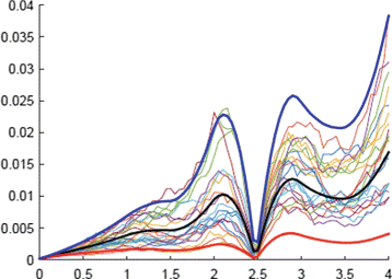Continuous tenor extension of affine LIBOR models with multiple curves and applications to XVA ...